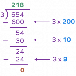 What is a Partial Quotient? Definition, Methods, Examples