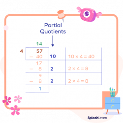 What is a Partial Quotient? Definition, Methods, Examples