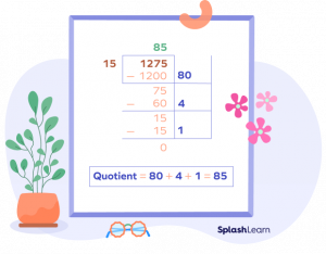 What is a Partial Quotient? Definition, Methods, Examples