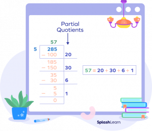What is a Partial Quotient? Definition, Methods, Examples