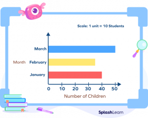 Horizontal Bar Graph - Definition, Types, Solved Examples, Facts