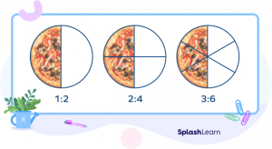 Equivalent Ratios - Definition, Methods, Examples, Facts