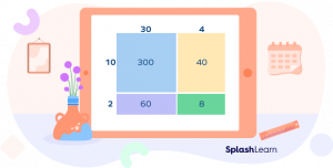 What Is a Partial Product? Definition, Methods, Examples, Facts
