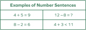 What is Number sentence? Definition Facts and Examples