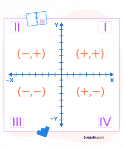 X-coordinate - Definition, Facts, Examples, FAQs