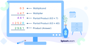 Long Multiplication? Definition, Methods, Steps, Examples, Facts