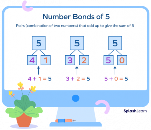 What are Number Bonds? Uses, Benefits, Facts, Examples