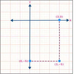 X-coordinate - Definition, Facts, Examples, FAQs