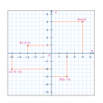 X-coordinate - Definition, Facts, Examples, FAQs