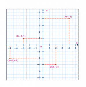 X-coordinate - Definition, Facts, Examples, FAQs