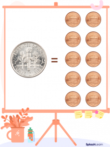 What Are Pennies in Math? Definition, Conversion, Examples, Facts