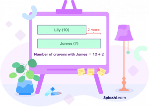 What Is a Bar Model in Math? Definition, Types, Examples, Facts