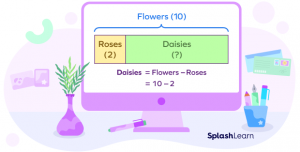 What Is a Bar Model in Math? Definition, Types, Examples, Facts