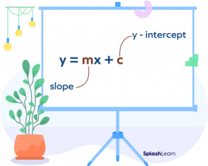 What is y = mx + b? Meaning, Find Slope-Intercept Form, Examples