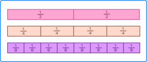 What is Fraction Bar? Definition, Example, Facts
