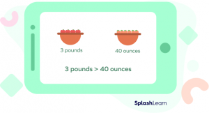 What are Comparing Numbers - Definition, Examples, Facts