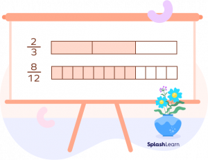 What is Fraction Bar? Definition, Example, Facts