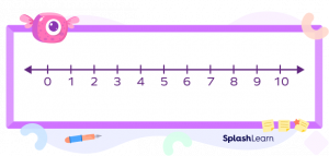 What is an Interval in Math? Meaning, Definition, Examples, Facts
