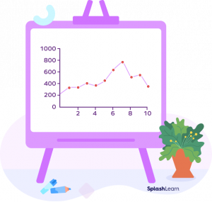 What is Linear Graph? Definition, Properties, Equation, Examples