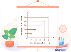 What is Linear Graph? Definition, Properties, Equation, Examples
