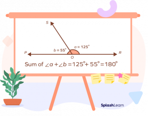 What is Straight Angle? Definition, Properties, Examples, Facts
