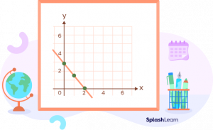 What is Linear Graph? Definition, Properties, Equation, Examples