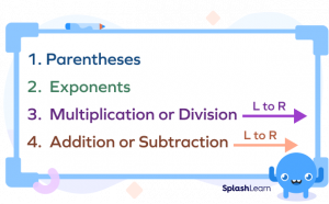 What are Brackets in Math? Definition, Types, Examples & Uses