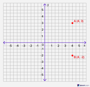 What is Vertical Line? Definition, Meaning, Properties, Examples