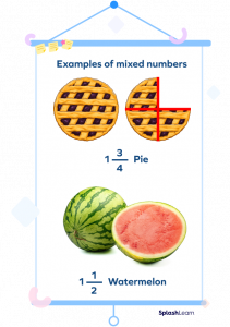 Adding Mixed Numbers With Unlike Denominators - Definition