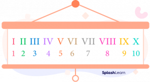 Numerals - Definition, Numeral Systems, Facts, Examples