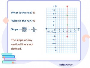What is Vertical Line? Definition, Meaning, Properties, Examples