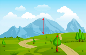 What is Vertical Line? Definition, Meaning, Properties, Examples