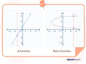 What is Vertical Line? Definition, Meaning, Properties, Examples