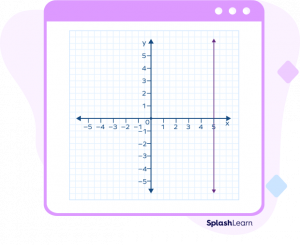What is Vertical Line? Definition, Meaning, Properties, Examples