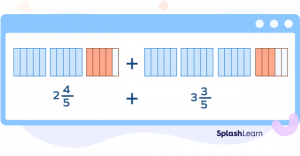 Adding Mixed Numbers With Unlike Denominators - Definition