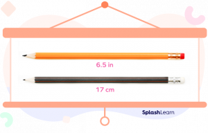 Length Conversion - Definition, Conversion Charts, Examples
