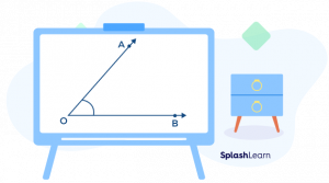 Types of Angles - Acute, Obtuse, Right, Straight, Reflex