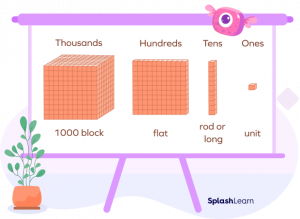 What is Tenths? Definition, Examples, Facts