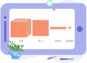 What is Tenths? Definition, Examples, Facts