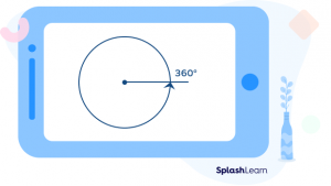Types of Angles - Acute, Obtuse, Right, Straight, Reflex
