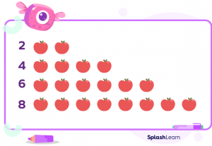 Even Numbers and Odd Numbers - Definition, Properties, Examples