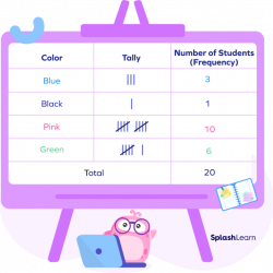 What is a Tally Table? Definition, Chart, Examples, Facts