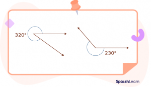 Types of Angles - Acute, Obtuse, Right, Straight, Reflex
