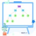 What Is a Factor Tree? Definition, Steps, Examples, FAQ, Facts