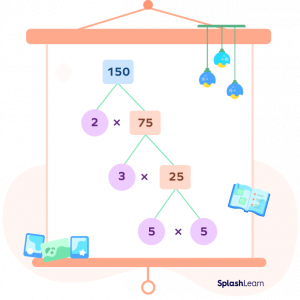 What Is a Factor Tree? Definition, Steps, Examples, FAQ, Facts
