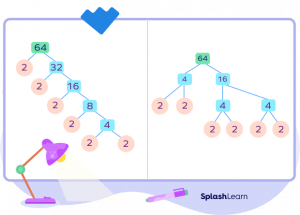 What Is a Factor Tree? Definition, Steps, Examples, FAQ, Facts