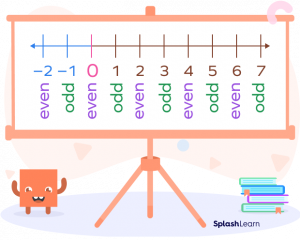 Even Numbers and Odd Numbers - Definition, Properties, Examples