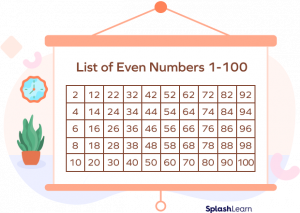 What are Natural Numbers? Definition, Properties and Examples