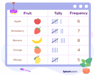 What is a Tally Table? Definition, Chart, Examples, Facts