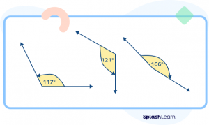 Types of Angles - Acute, Obtuse, Right, Straight, Reflex